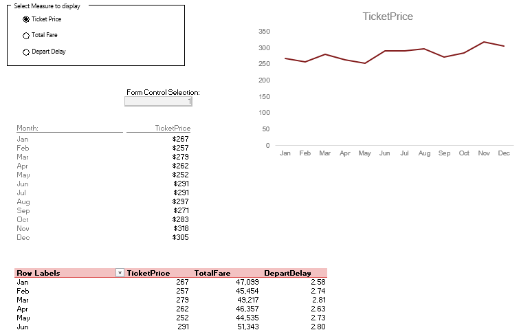 At the end of this lab, you should have a good understanding of how ...