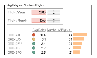 =COUNTIFS(Flights[Flight Month],Month_SelectedFC,Flights[Flight Year ...